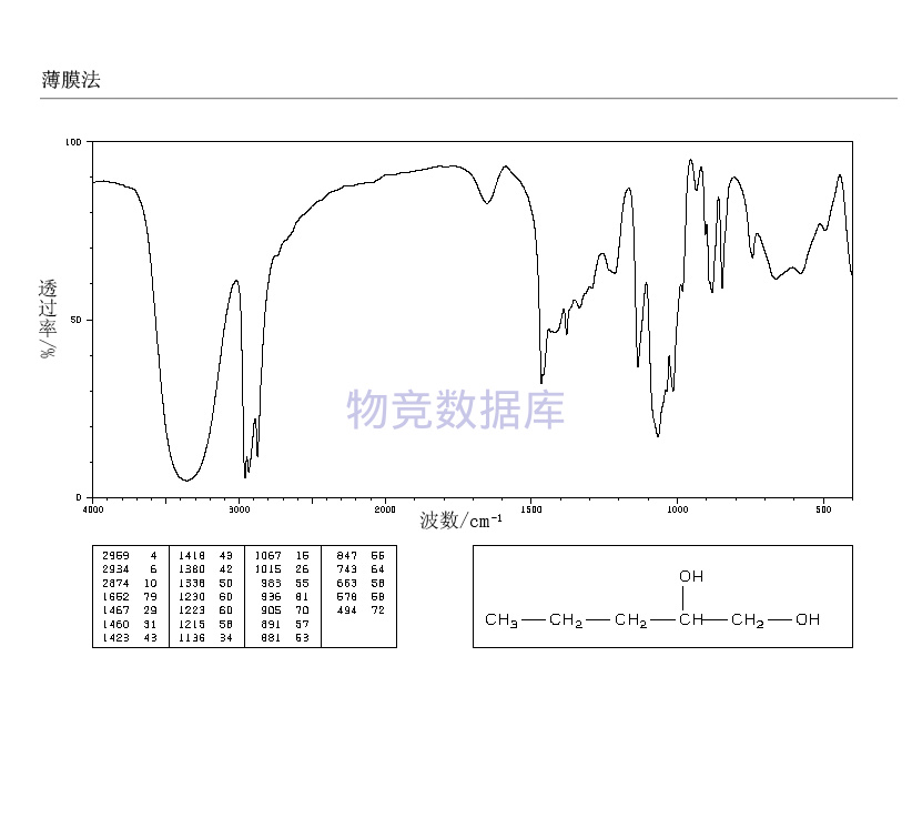 12 戊二醇12 Pentanediol5343 92 0参数,分子结构式,图谱信息 物竞化学品数据库 专业、全面的化学品基础数据库