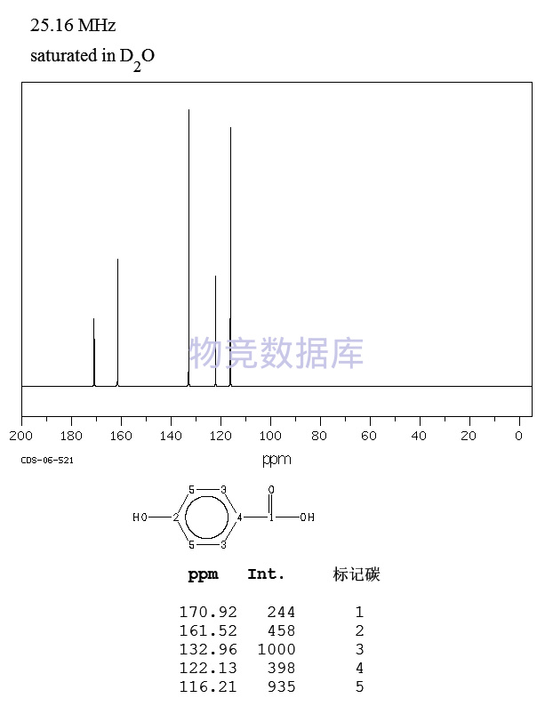 对羟基苯甲酸p Hydroxybenzoic Acid99 96 7参数,分子结构式,图谱信息 物竞化学品数据库 专业、全面的化学品