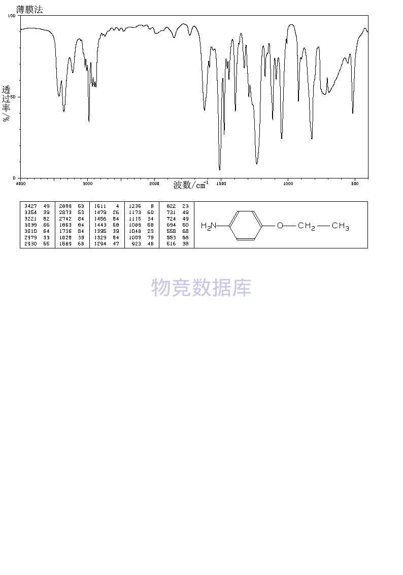 对氨基苯乙醚p Phenetidine156 43 4参数,分子结构式,图谱信息 物竞化学品数据库 专业、全面的化学品基础数据库
