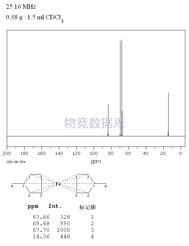 11 二甲基二茂铁11 Dimethylferrocene1291 47 0参数,分子结构式,图谱信息 物竞化学品数据库 专业