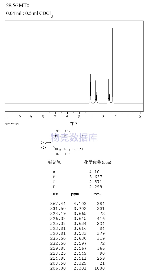 N 甲基二乙醇胺n Methyldiethanolamine105 59 9参数,分子结构式,图谱信息 物竞化学品数据库 专业、全面