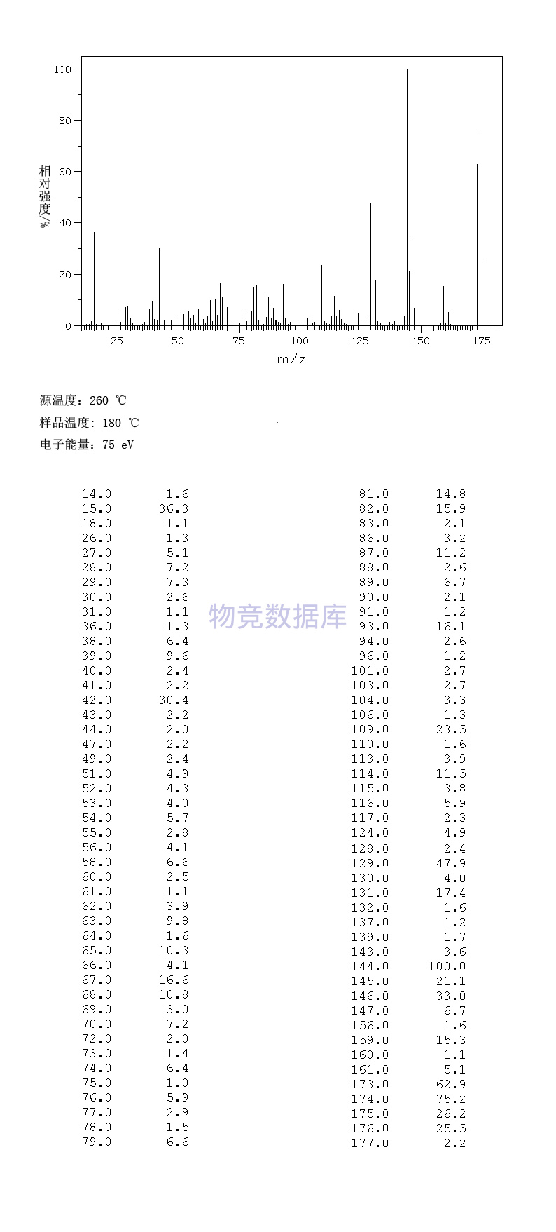 6 氯 24 二甲氧基嘧啶6 Chloro 24 Dimethoxypyrimidine6320 15 6参数,分子结构式,图谱信息