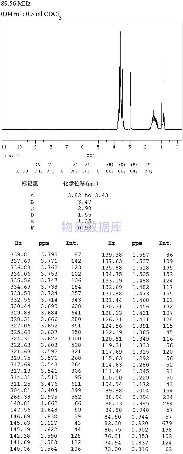 2 2 丁氧基乙氧基乙醇2 2 Butoxyethoxyethanol112 34 5参数,分子结构式,图谱信息 物竞化学品