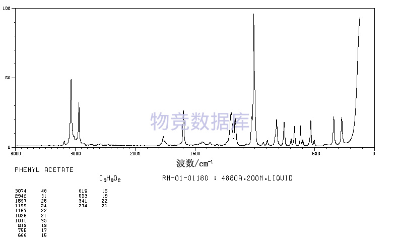 乙酸苯酯phenyl Acetate122 79 2参数,分子结构式,图谱信息 物竞化学品数据库 专业、全面的化学品基础数据库