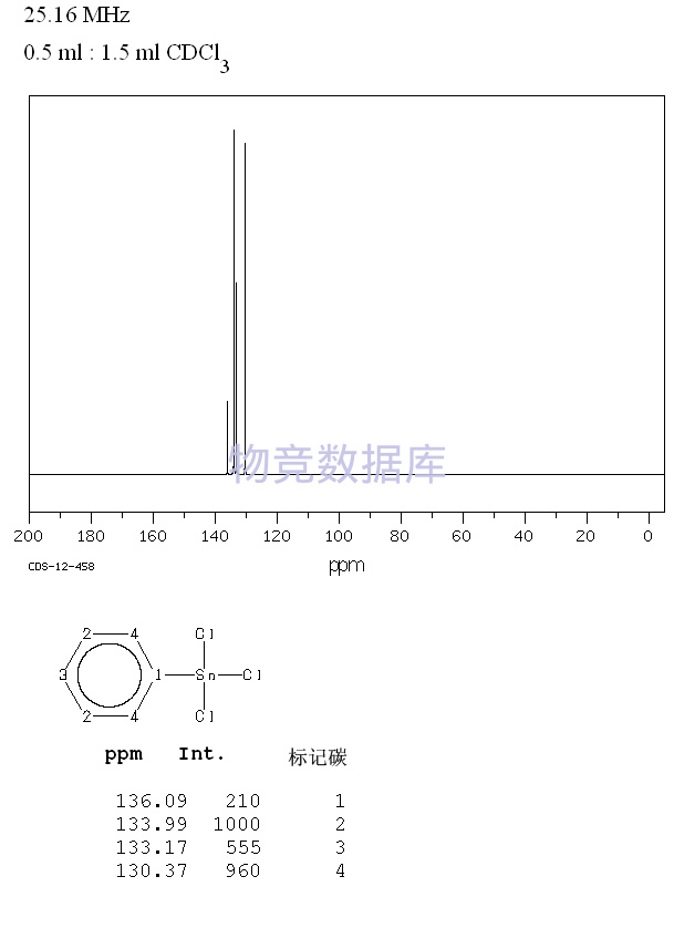 苯基三氯化锡phenyltin Trichloride1124 19 2参数,分子结构式,图谱信息 物竞化学品数据库 专业、全面的
