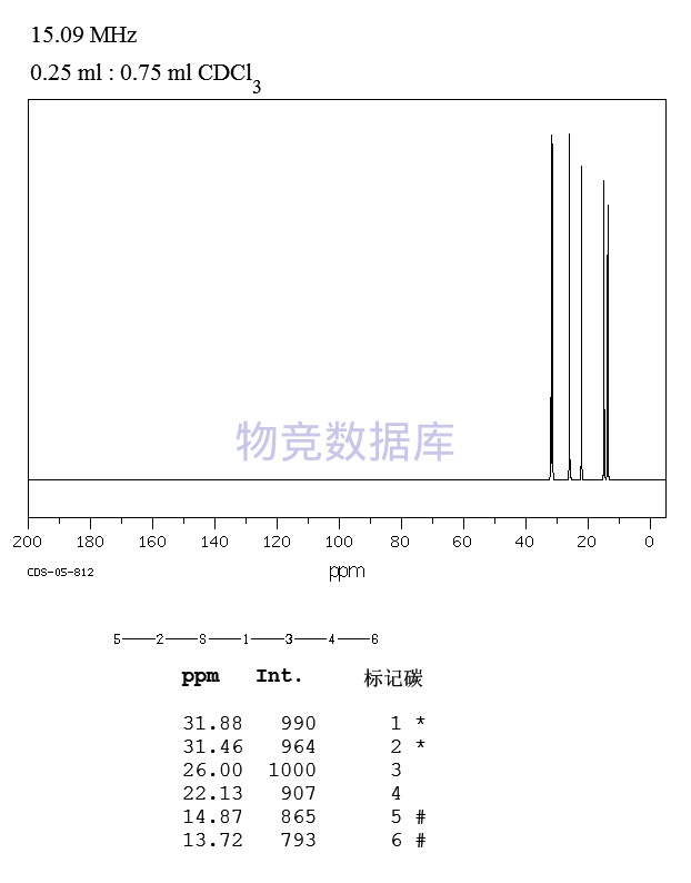 丁基乙基硫醚butyl Ethyl Sulfide638 46 0参数,分子结构式,图谱信息 物竞化学品数据库 专业、全面的化学品基础数据库