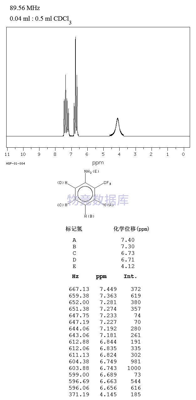 2 氨基三氟甲苯2 Aminobenzotrifluoride88 17 5参数,分子结构式,图谱信息 物竞化学品数据库 专业、全面