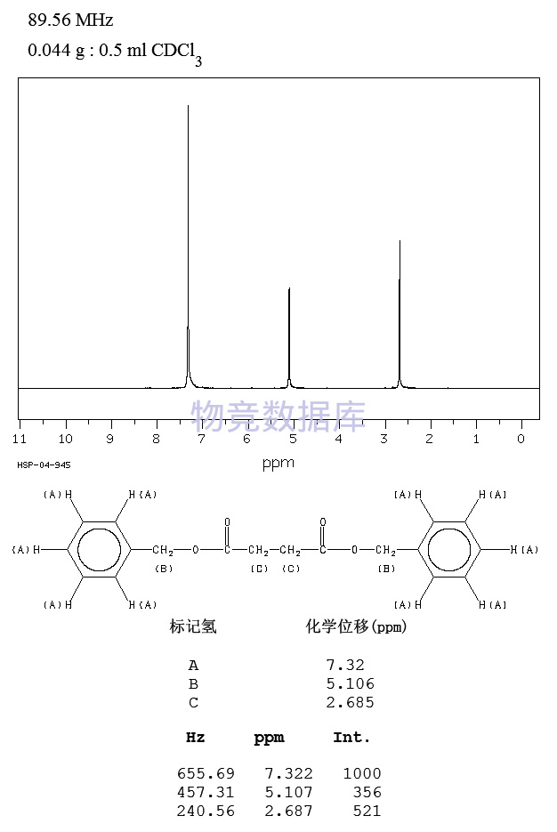 琥珀酸二苄酯dibenzyl Succinate103 43 5参数,分子结构式,图谱信息 物竞化学品数据库 专业、全面的化学品基础数据库