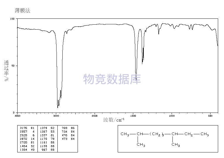 26 二甲基辛烷26 Dimethyloctane2051 30 1参数,分子结构式,图谱信息 物竞化学品数据库 专业、全面的