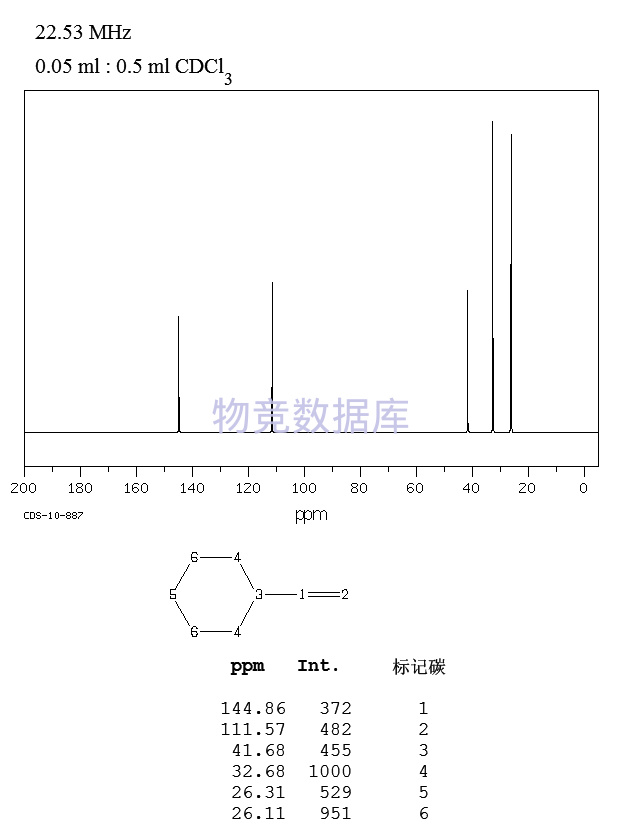 乙烯基环己烷vinylcyclohexane695 12 5参数,分子结构式,图谱信息 物竞化学品数据库 专业、全面的化学品基础数据库