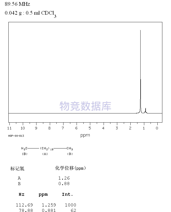 正十八烷octadecane593 45 3参数,分子结构式,图谱信息 物竞化学品数据库 专业、全面的化学品基础数据库