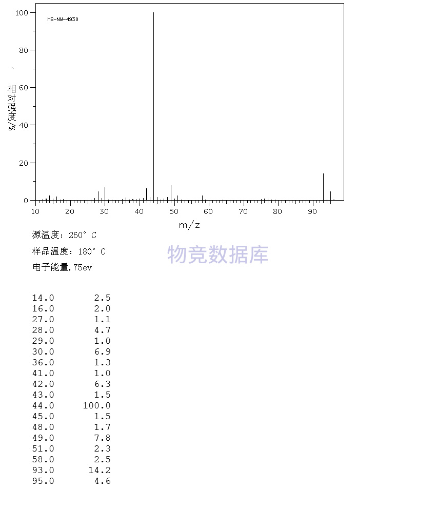 2 氯乙酰胺2 Chloroacetamide79 07 2参数,分子结构式,图谱信息 物竞化学品数据库 专业、全面的化学品基础数据库