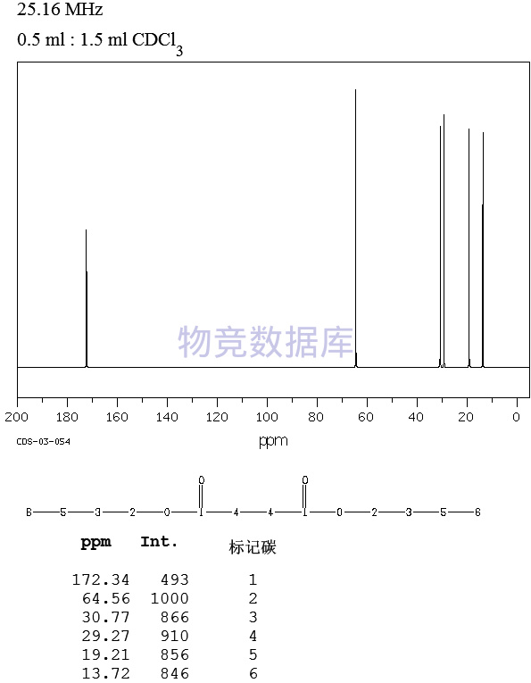 琥珀酸二丁酯dibutyl Succinate141 03 7参数,分子结构式,图谱信息 物竞化学品数据库 专业、全面的化学品基础数据库