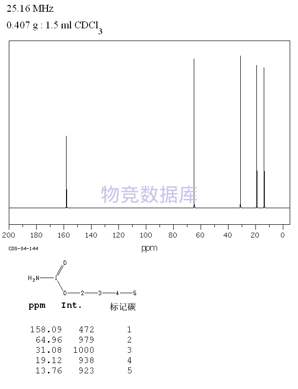 氨基甲酸丁酯butyl Carbamate592 35 8参数,分子结构式,图谱信息 物竞化学品数据库 专业、全面的化学品基础数据库