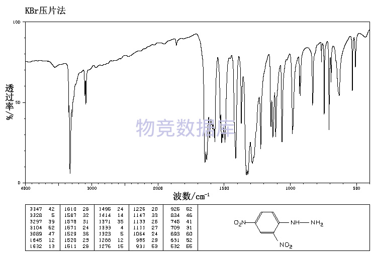 24 二硝基苯肼24 Dinitrophenylhydrazine119 26 6参数,分子结构式,图谱信息 物竞化学品数据库