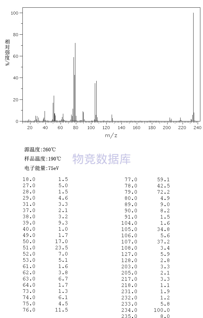 邻碘苯甲醇o Iodobenzoyl Alcohol5159 41 1参数,分子结构式,图谱信息 物竞化学品数据库 专业、全面的化学