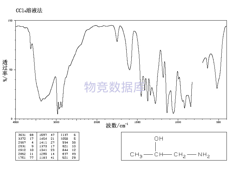 ± 1 氨基 2 丙醇± 1 Amino 2 Propanol78 96 6参数,分子结构式,图谱信息 物竞化学品数据库