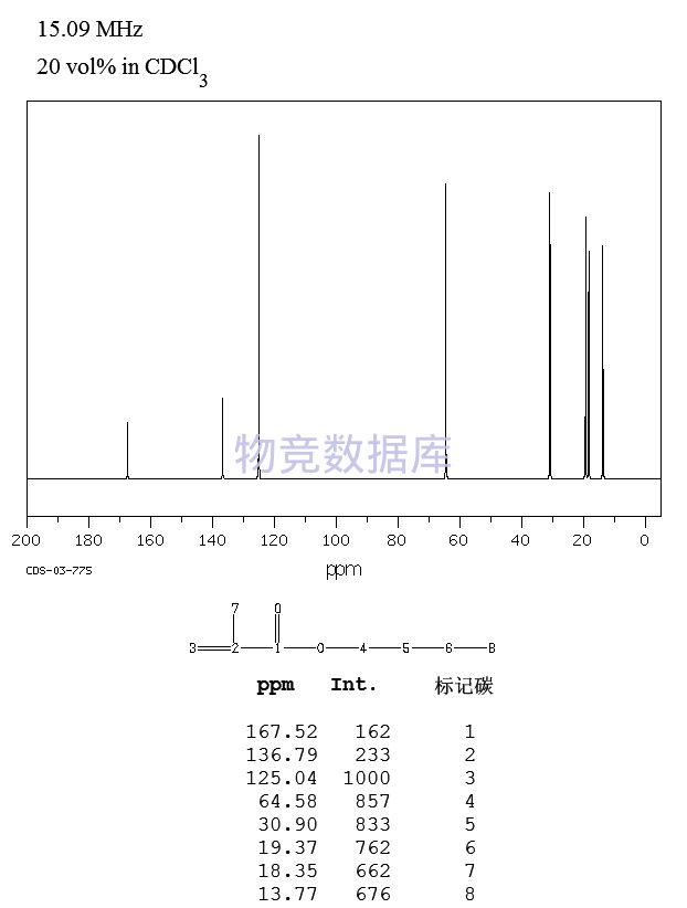 甲基丙烯酸正丁酯butyl Methacrylate97 88 1参数,分子结构式,图谱信息 物竞化学品数据库 专业、全面的化学品基础数据库