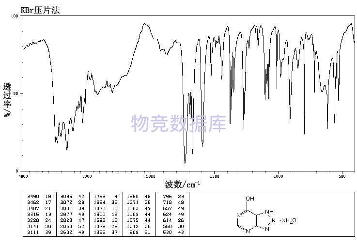 24 二氯 6 硝基苯胺24 Dichloro 6 Nitroaniline2683 90 1参数,分子结构式,图谱信息 物竞