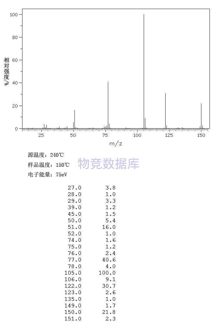 苯甲酸乙酯ethyl Benzoate93 89 0参数,分子结构式,图谱信息 物竞化学品数据库 专业、全面的化学品基础数据库