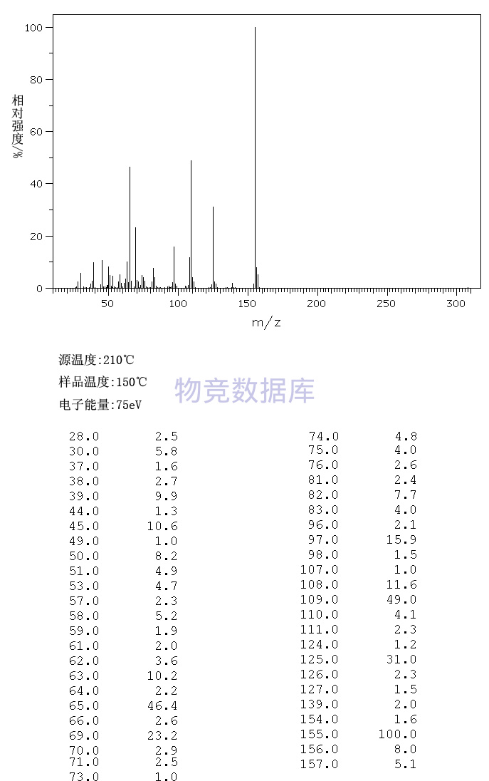 对硝基苯硫酚p Nitrobenzenethiol1849 36 1参数,分子结构式,图谱信息 物竞化学品数据库 专业、全面的化学品