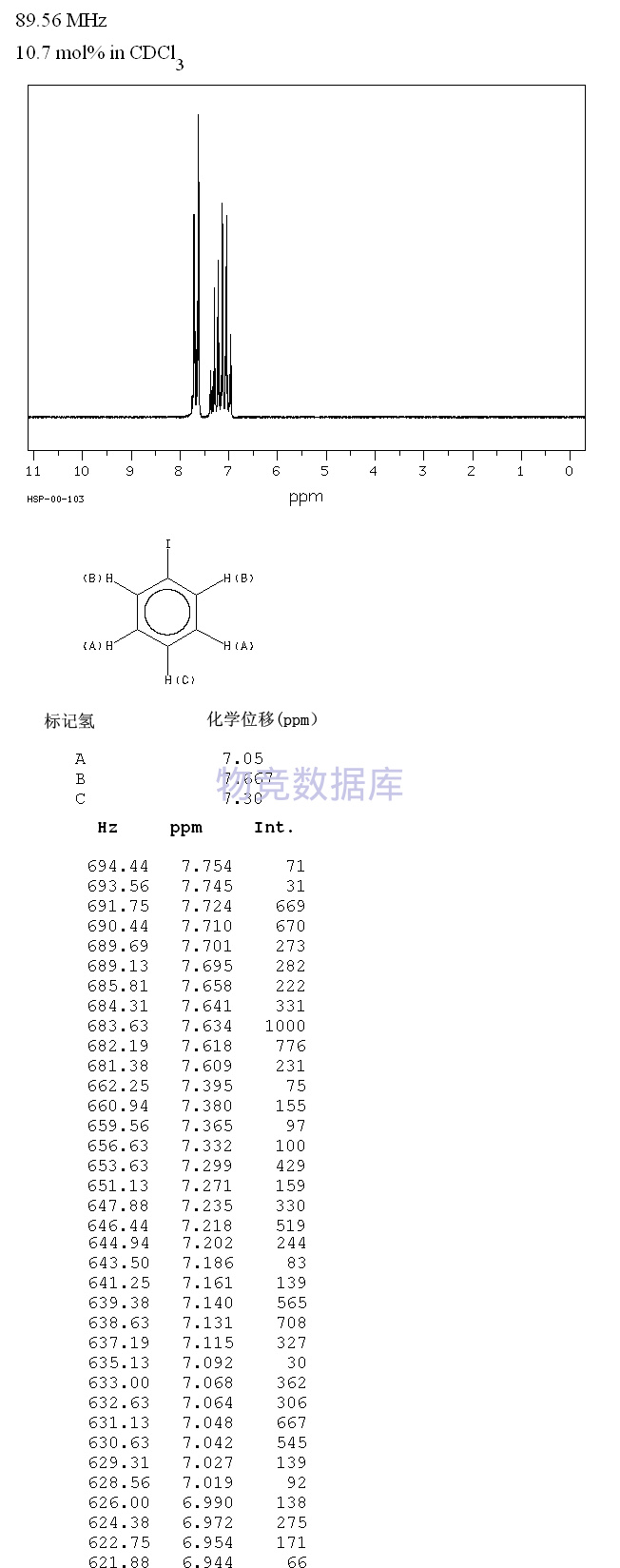 碘苯iodobenzene591 50 4参数,分子结构式,图谱信息 物竞化学品数据库 专业、全面的化学品基础数据库