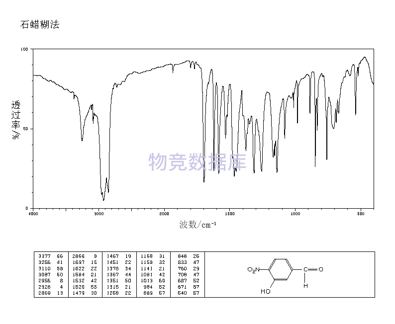 3 羟基 4 硝基苯甲醛3 Hydroxy 4 Nitrobenzaldehyde704 13 2参数,分子结构式,图谱信息 物竞