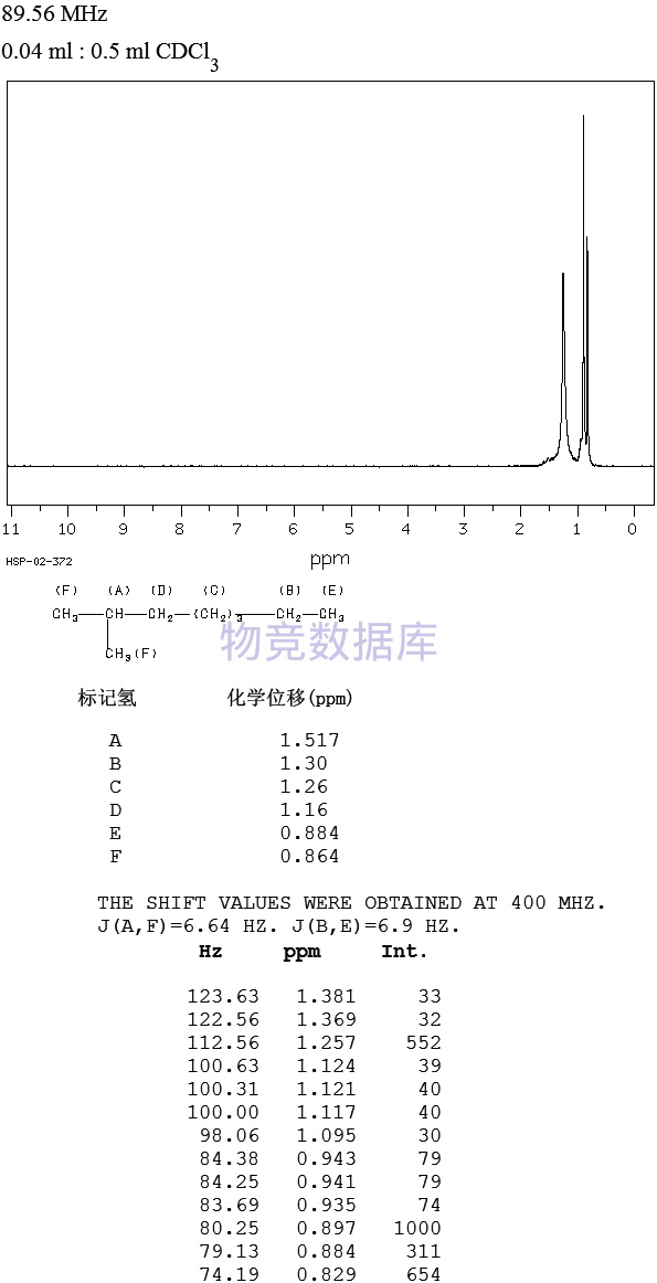 甲基辛烷methyloctane3221 61 2参数,分子结构式,图谱信息 物竞化学品数据库 专业、全面的化学品基础数据库