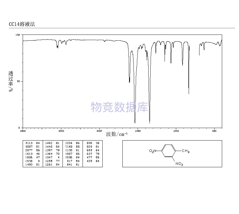 24 二硝基甲苯24 Dinitrotoluene121 14 2参数,分子结构式,图谱信息 物竞化学品数据库 专业、全面的化学