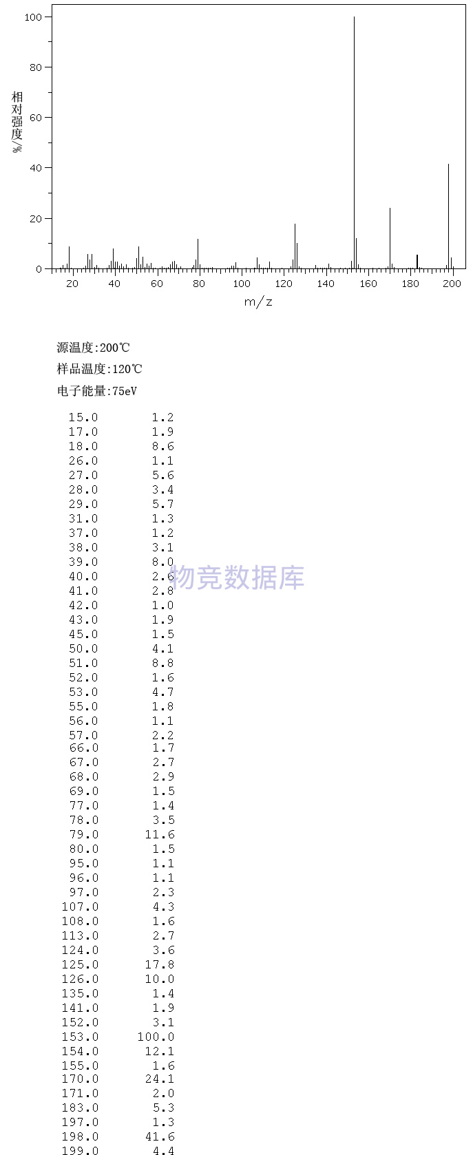 没食子酸乙酯ethyl Gallate831 61 8参数,分子结构式,图谱信息 物竞化学品数据库 专业、全面的化学品基础数据库