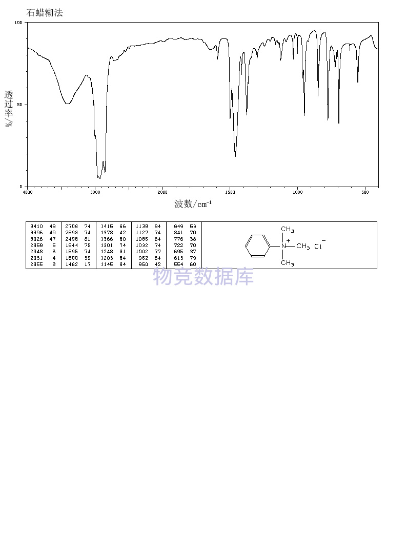苯基三甲基氯化铵phenyltrimethylammonium Chloride138 24 9参数,分子结构式,图谱信息 物竞化学