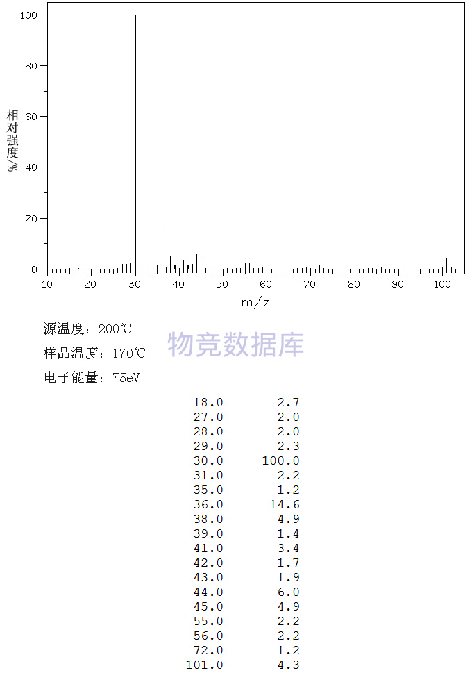 正己胺盐酸盐hexylamine Hydrochloride142 81 4参数,分子结构式,图谱信息 物竞化学品数据库 专业、全面