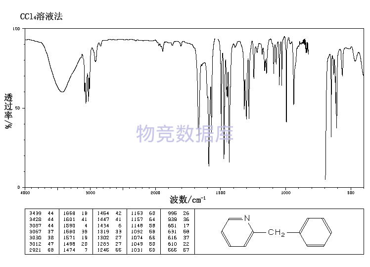 2 苄基吡啶2 Benzylpyridine101 82 6参数,分子结构式,图谱信息 物竞化学品数据库 专业、全面的化学品基础数据库