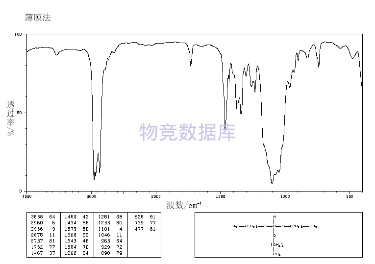 原甲酸三正丁基酯tri N Butyl Orthoformate588 43 2参数,分子结构式,图谱信息 物竞化学品数据库 专业
