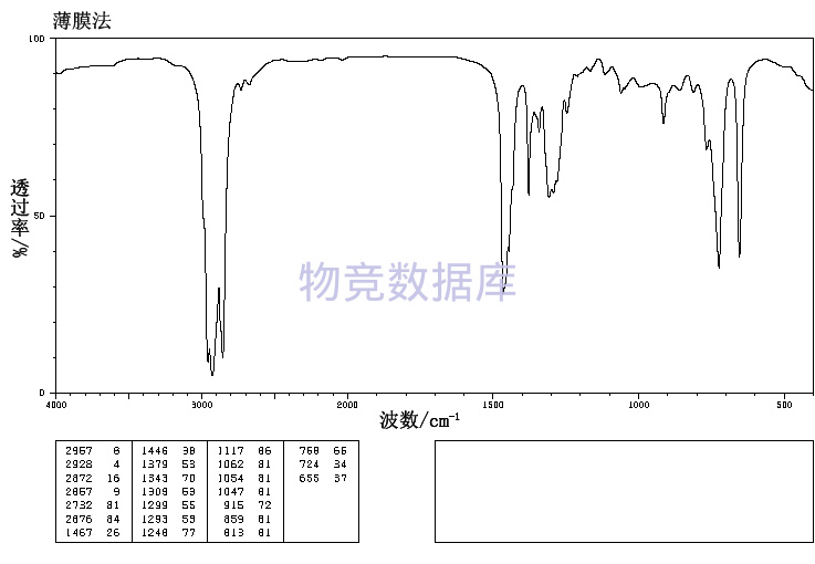 1 氯辛烷1 Chlorooctane111 85 3参数,分子结构式,图谱信息 物竞化学品数据库 专业、全面的化学品基础数据库