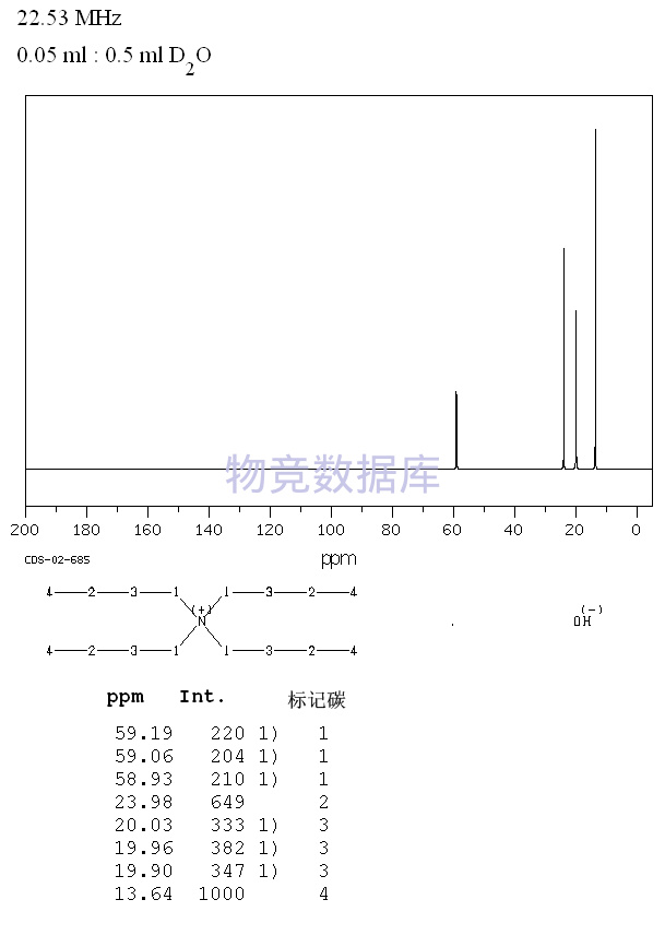 四丁基氢氧化铵tetrabutylammonium Hydroxide2052 49 5参数,分子结构式,图谱信息 物竞化学品数据库