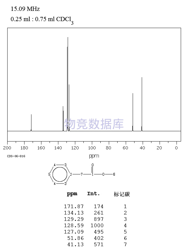 苯乙酸甲酯methyl Phenyl Acetate101 41 7参数,分子结构式,图谱信息 物竞化学品数据库 专业、全面的化学品