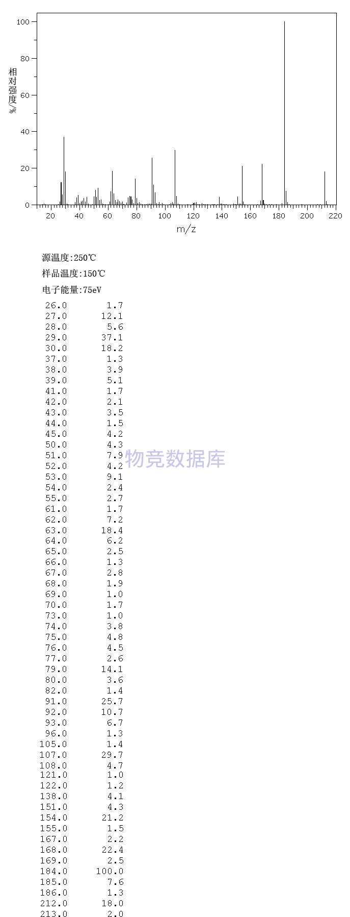 24 二硝基苯乙醚24 Dinitrophenetole610 54 8参数,分子结构式,图谱信息 物竞化学品数据库 专业、全面