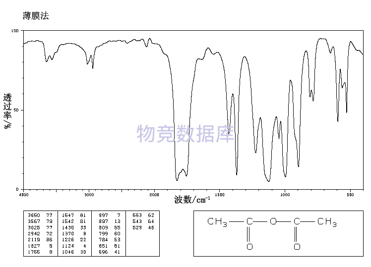 醋酸酐acetic Anhydride108 24 7参数,分子结构式,图谱信息 物竞化学品数据库 专业、全面的化学品基础数据库