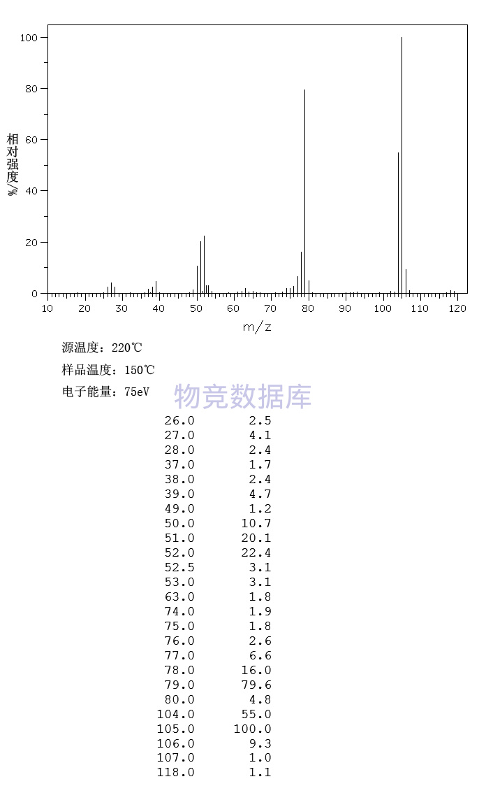 2 乙烯基吡啶2 Vinylpyridine100 69 6参数,分子结构式,图谱信息 物竞化学品数据库 专业、全面的化学品基础数据库