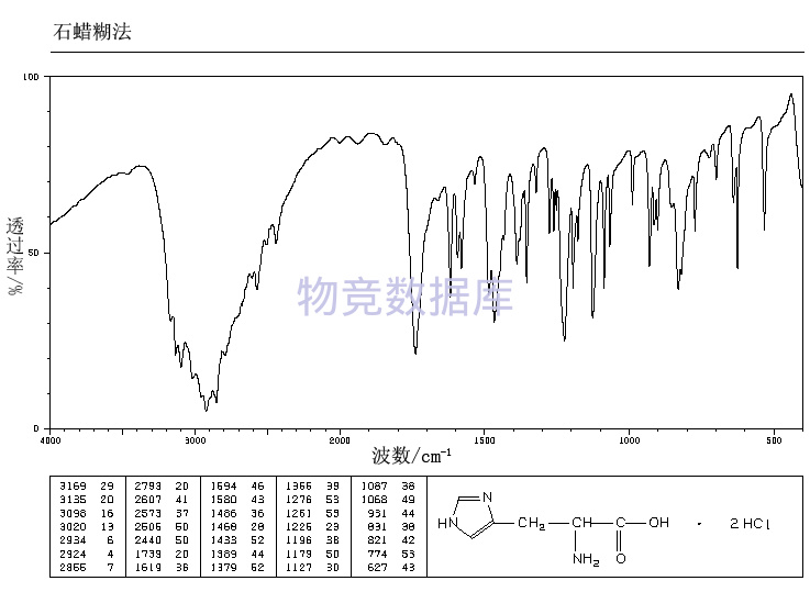 L 组氨酸二盐酸盐l Histdine Dihydrochloride1007 42 7参数,分子结构式,图谱信息 物竞化学品数据库