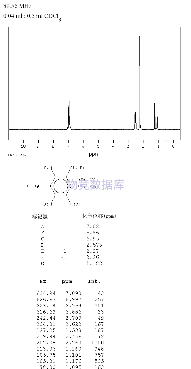 13 二甲基 4 乙苯4 Ethyl M Xylene874 41 9参数,分子结构式,图谱信息 物竞化学品数据库 专业、全面的