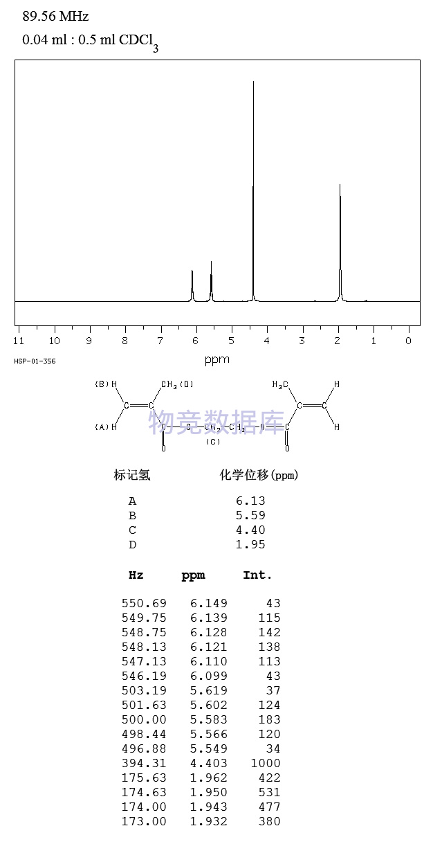 二甲基丙烯酸乙二醇酯ethylene Glycol Dimethacrylate97 90 5参数,分子结构式,图谱信息 物竞化学品