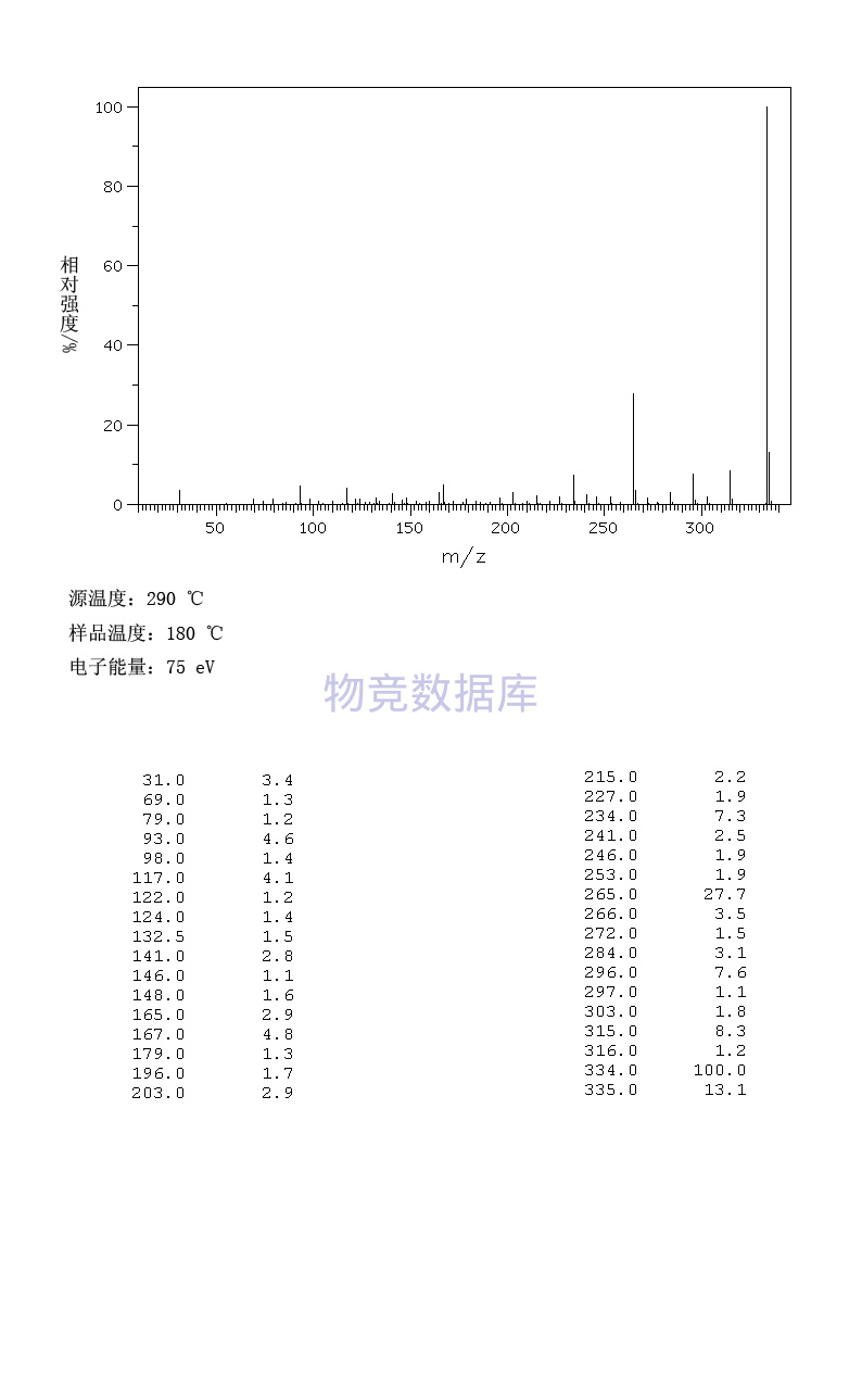 十氟联苯decafluorobiphenyl434 90 2参数,分子结构式,图谱信息 物竞化学品数据库 专业、全面的化学品基础数据库