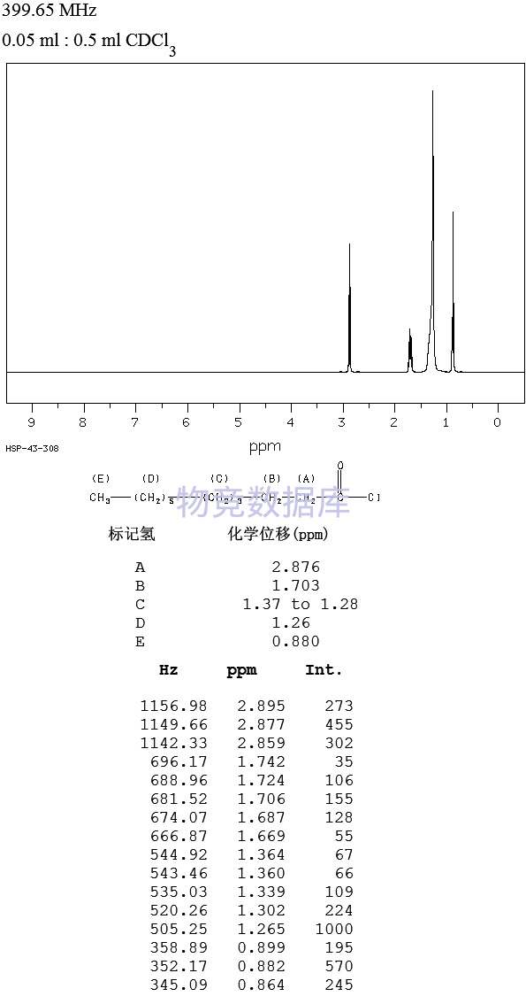 月桂酰氯lauroyl Chloride112 16 3参数,分子结构式,图谱信息 物竞化学品数据库 专业、全面的化学品基础数据库