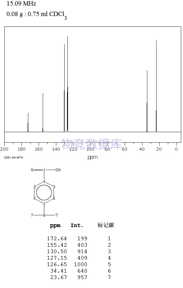 4 异丙基苯甲酸4 Isopropylbenzoic Acid536 66 3参数,分子结构式,图谱信息 物竞化学品数据库 专业
