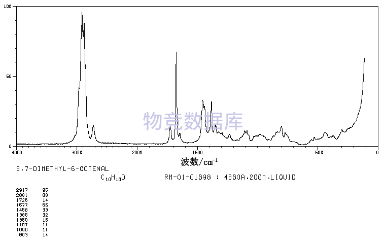 香茅醛citronellal106 23 0参数,分子结构式,图谱信息 物竞化学品数据库 专业、全面的化学品基础数据库