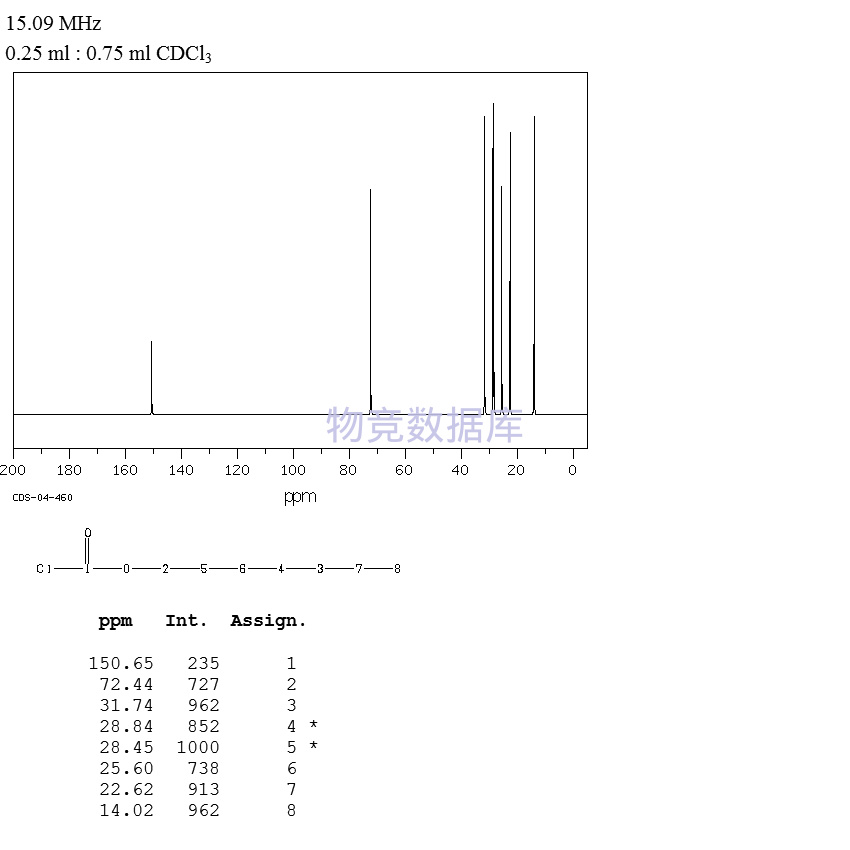 氯甲酸正庚酯heptyl Chloroformate33758 34 8参数,分子结构式,图谱信息 物竞化学品数据库 专业、全面的