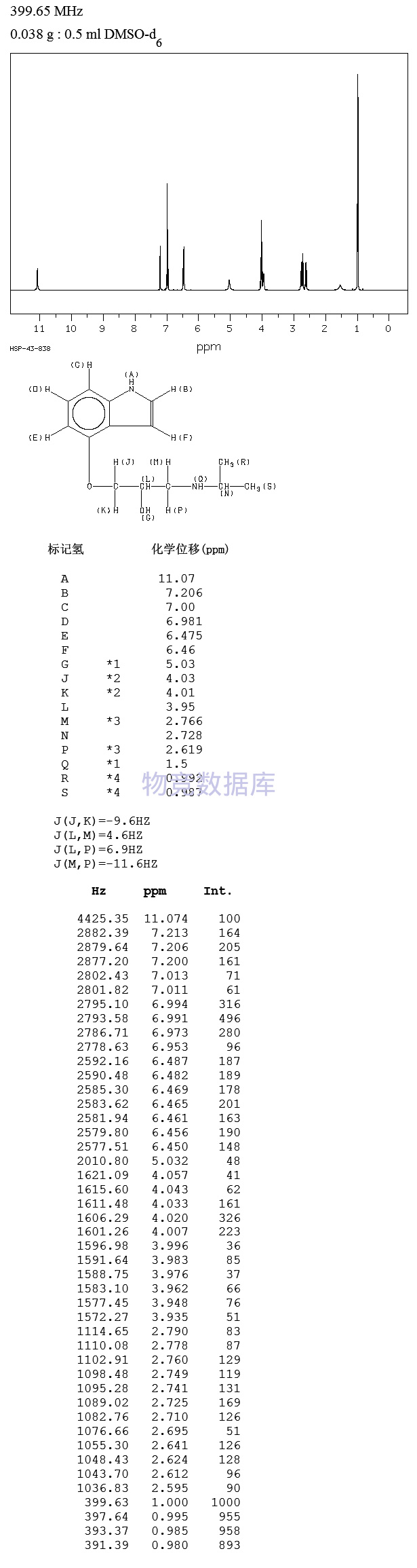 吲哚洛尔pindolol13523 86 9参数,分子结构式,图谱信息 物竞化学品数据库 专业、全面的化学品基础数据库