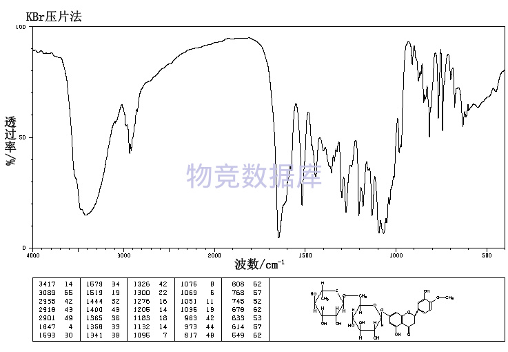 橙皮苷hesperidin520 26 3参数,分子结构式,图谱信息 物竞化学品数据库 专业、全面的化学品基础数据库